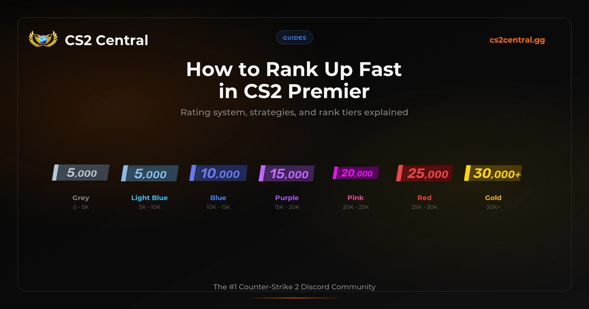 How to Rank Up Fast in CS2 Premier (2026) | CS2 Central